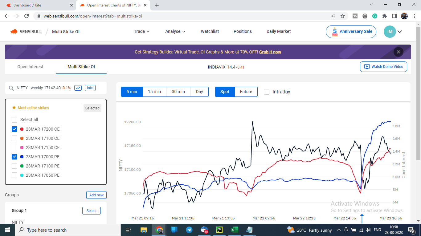 Unveiling the Power of Multi-Strike OI Chart