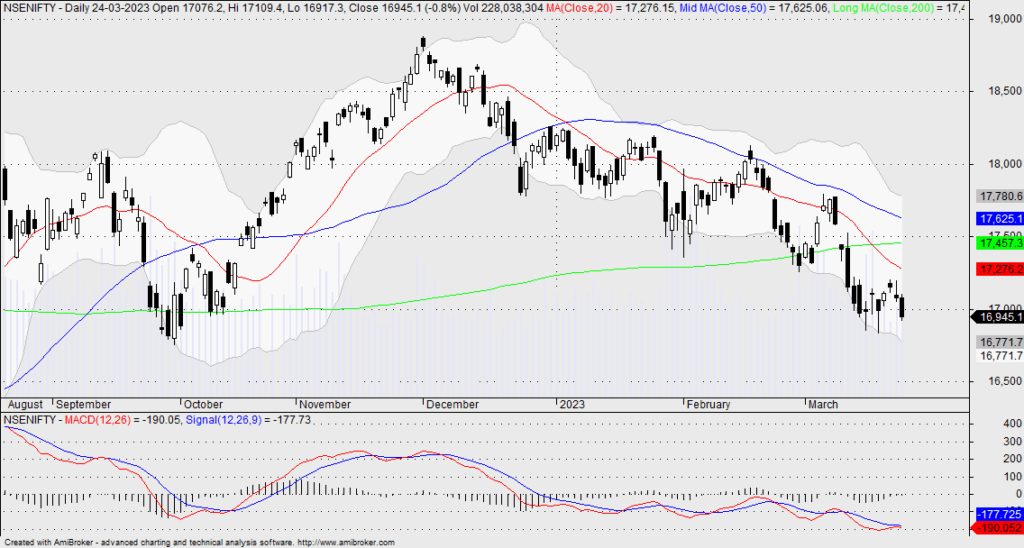 How to Analyze Nifty Next Move? - StockManiacs