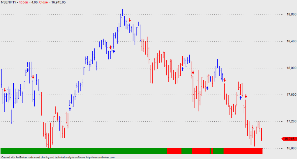 Best Trading Strategy for Nifty: Boost Your Profits!