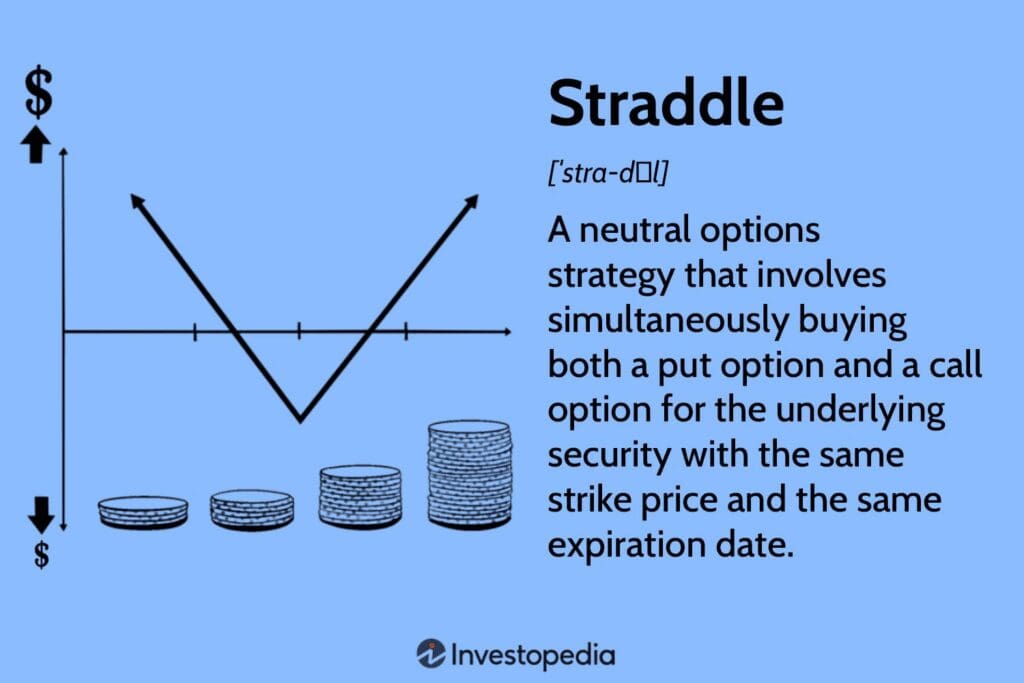 Mastering Straddle and Strangle in Options - StockManiacs