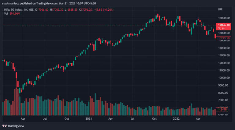 The Shemitah Cycle: Stock Market Impact