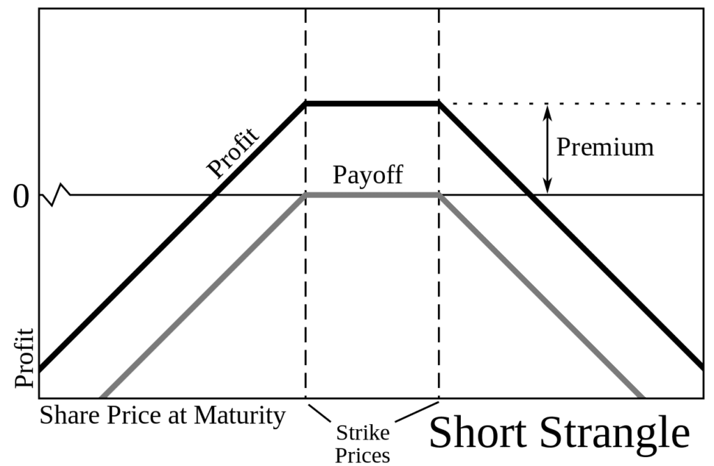 Mastering Straddle and Strangle in Options - StockManiacs