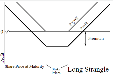 Mastering Straddle and Strangle in Options - StockManiacs