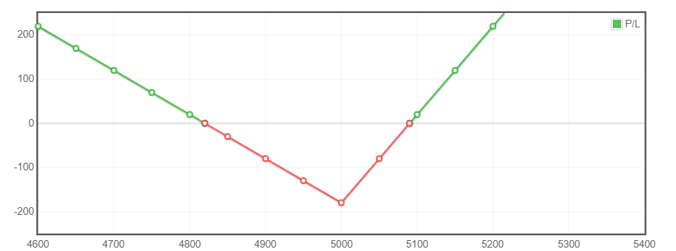 Mastering Straddle and Strangle in Options - StockManiacs