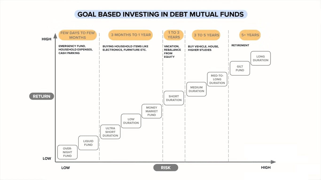 Debt Funds Vs FD - Which One is Better for You?