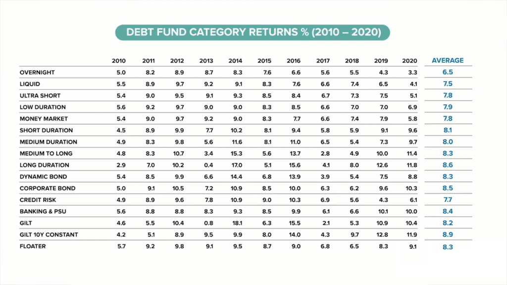 Debt Funds Vs FD - Which One is Better for You?