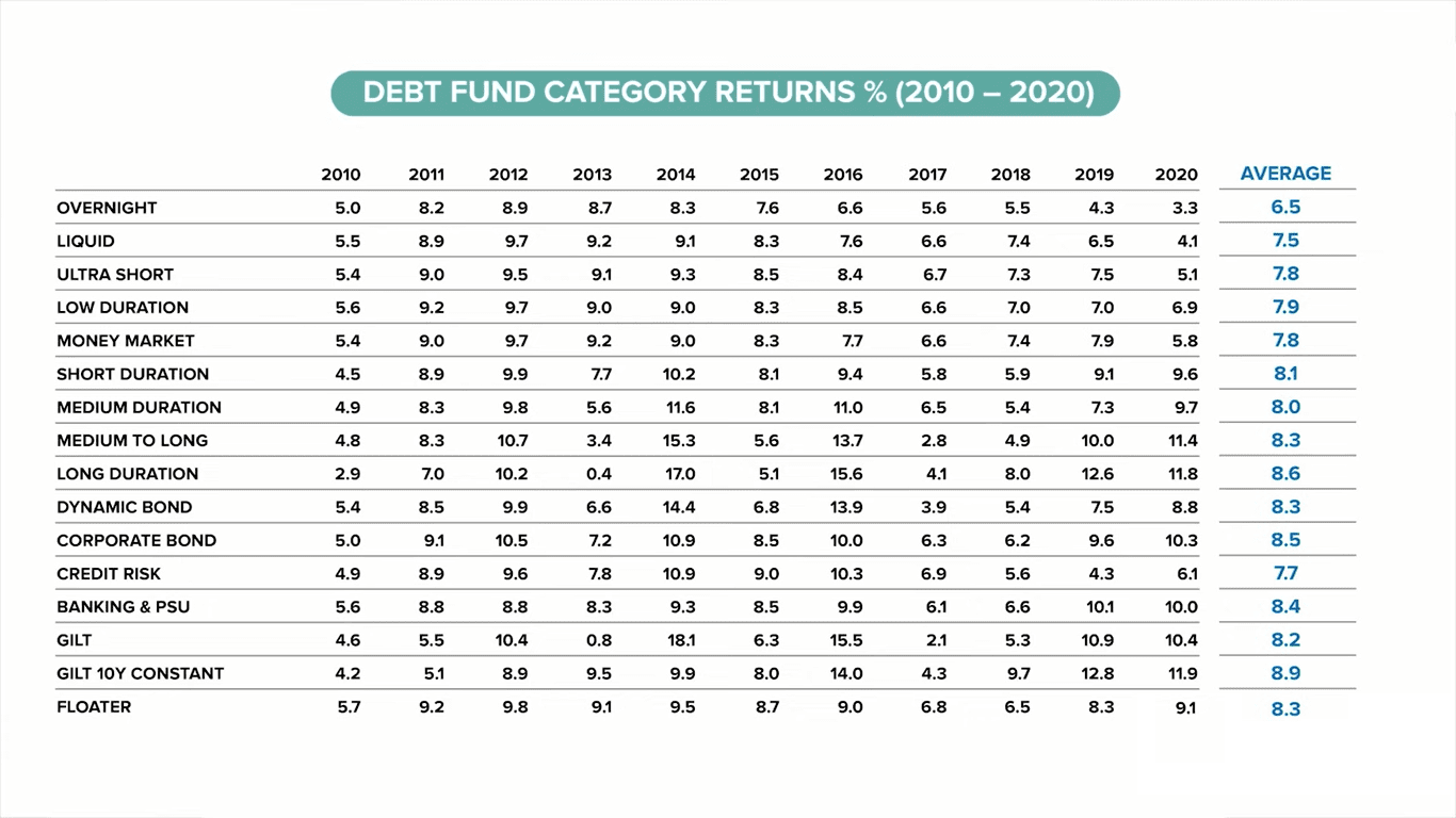 Debt Funds Vs FD - Which One is Better for You?
