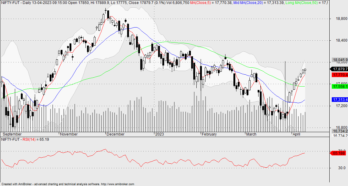 Newcomer's Guide to Nifty Trading Strategy - StockManiacs