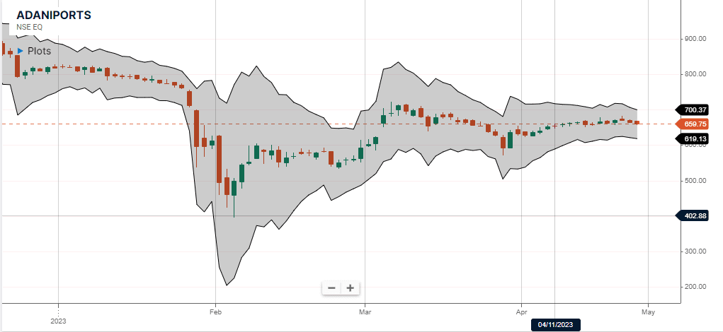 ATR Bands Indicator Calculation, Settings - StockManiacs