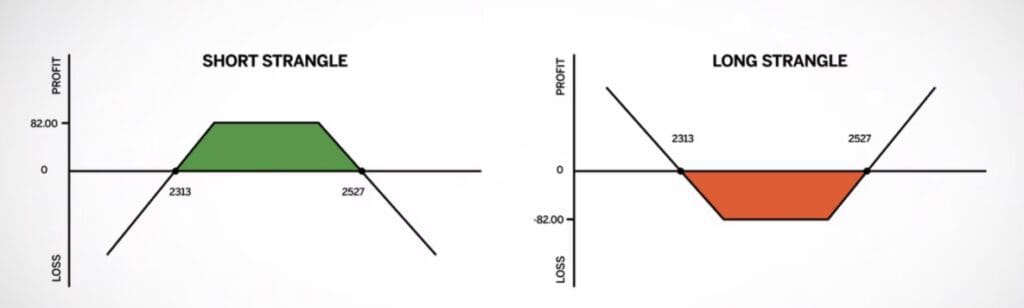 Mastering Straddle and Strangle in Options - StockManiacs