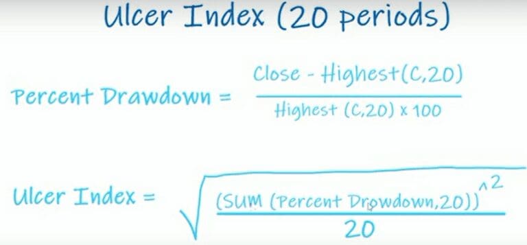 Ulcer Index Indicator Rules and Formula, Strategy - StockManiacs