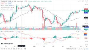 Leading vs Lagging Indicators for Indian Stocks - StockManiacs