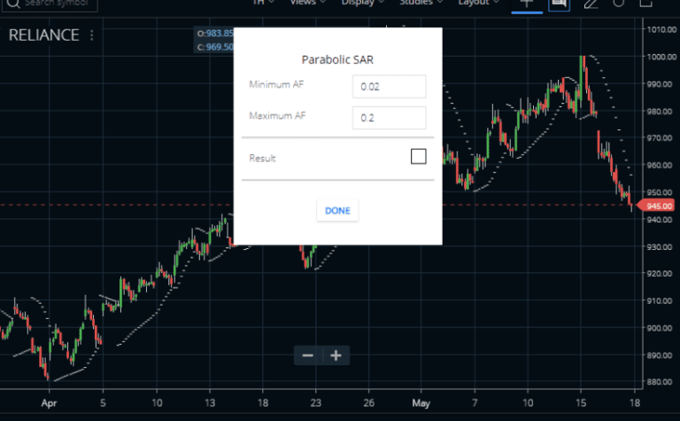 Parabolic SAR Indicator (PSAR) Trading Strategy - StockManiacs