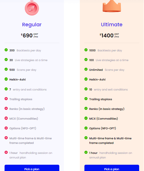 Zerodha Algo Trading Made Easy With STREAK - StockManiacs