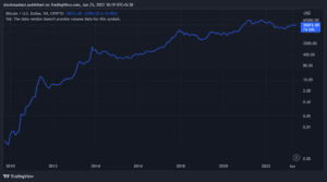The Ultimate Guide to Crypto Mining in India - StockManiacs