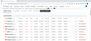 GIFT Nifty Live Today Price Trend & Chart - StockManiacs