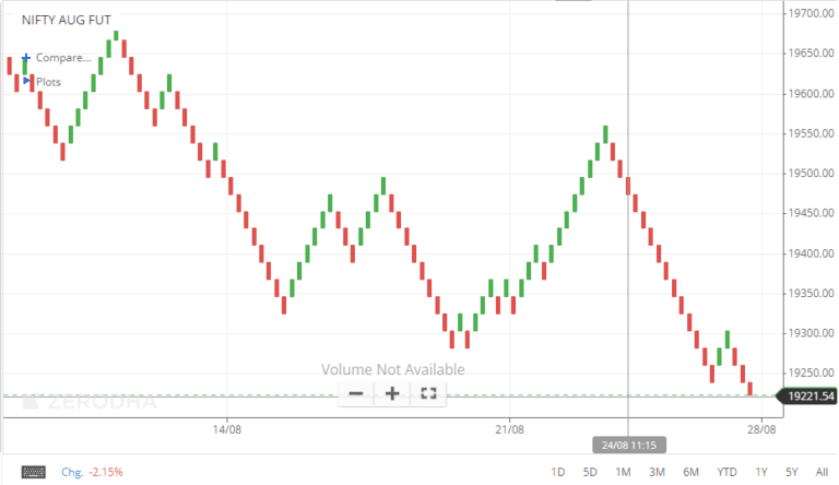 The Best Chart for Trading in India: A Comprehensive Guide