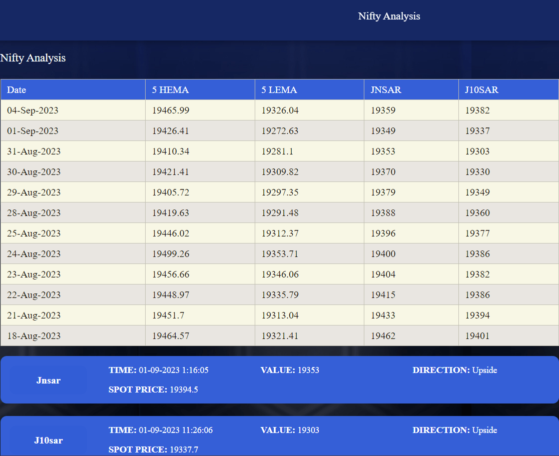 Why Hot Tips is the Best Stock Trading App for Beginners in India ...