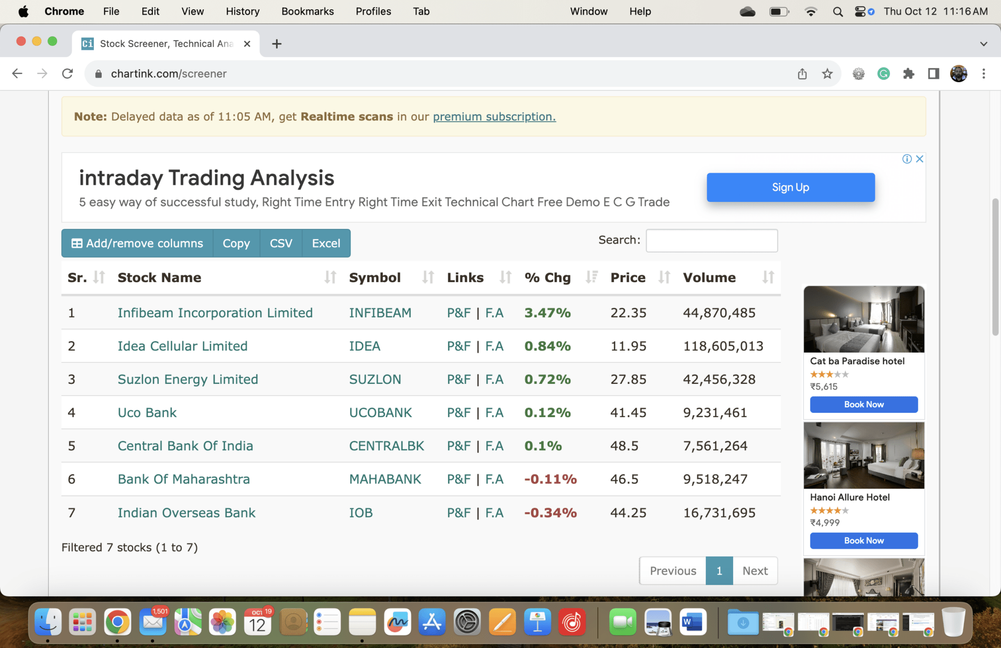 Discover the Best Intraday Stocks to Buy Today Under 50 in India