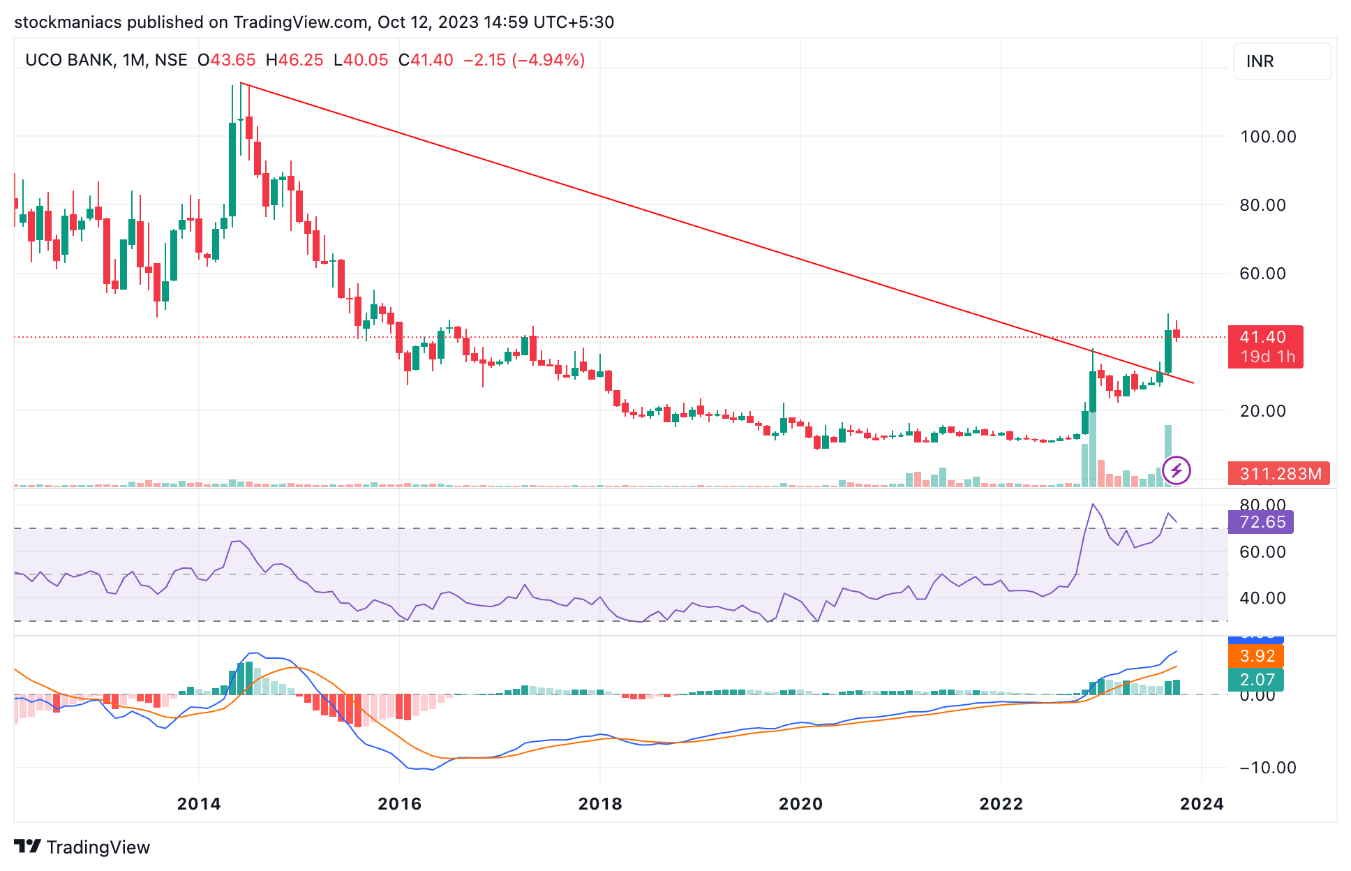 Discover the Best Intraday Stocks to Buy Today Under 50 in India