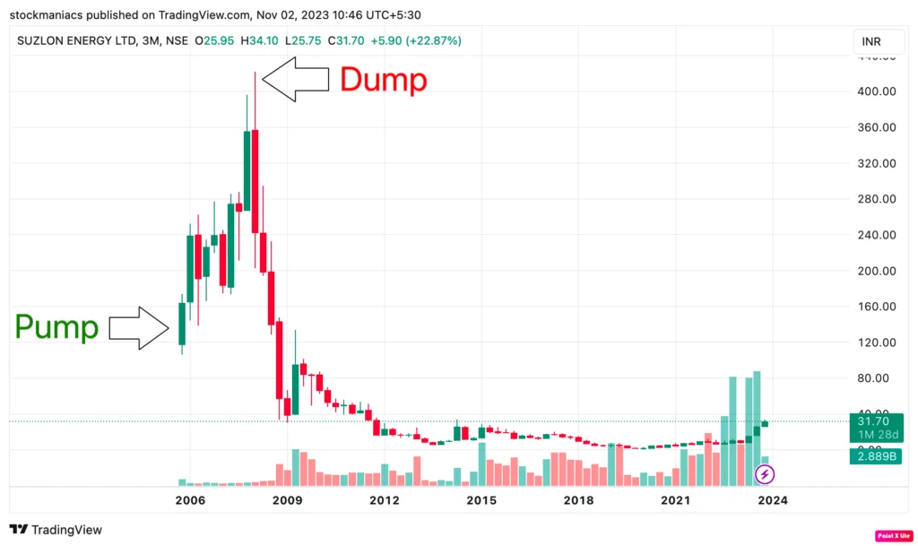 Understanding the 'Pump and Dump' Strategy in the Stock Market ...