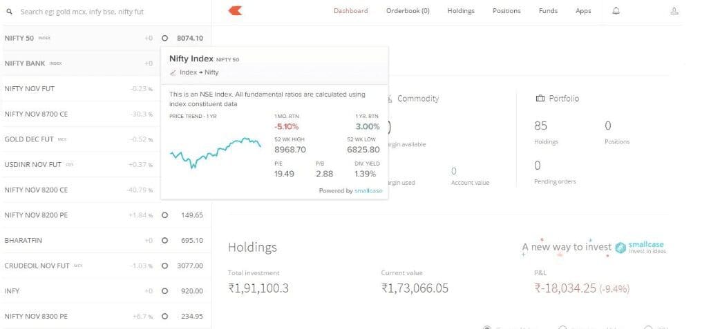 Top 10 Trading Apps in India for Newcomers