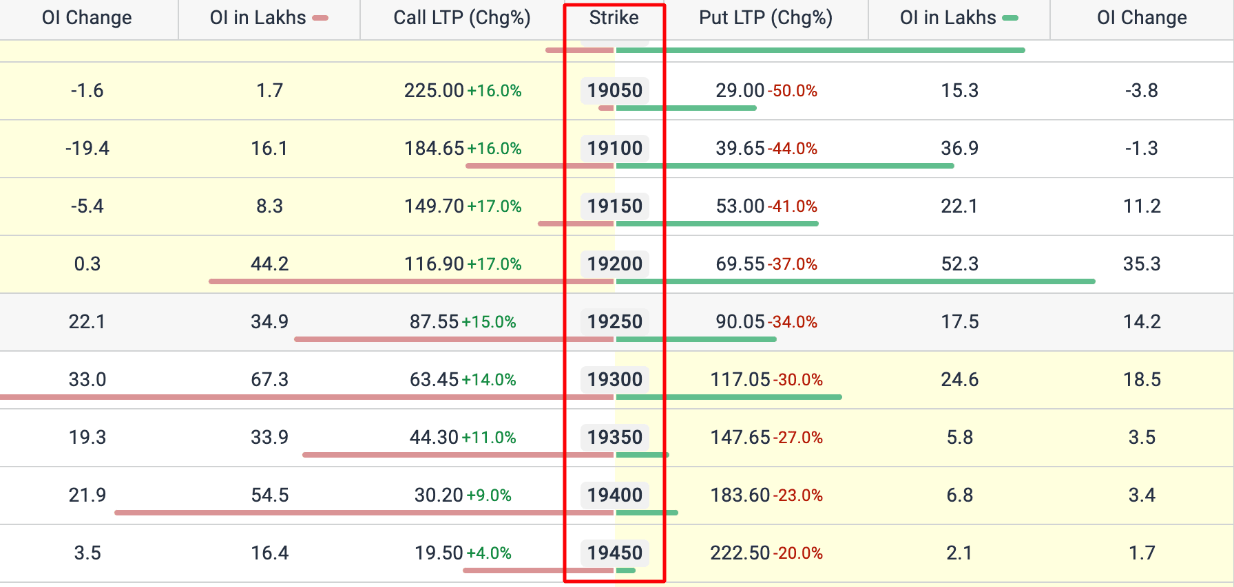 The Ultimate Guide to Option Strike Price Selection - StockManiacs