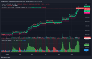 Unveiling the Best TradingView Indicators for the Indian Market ...