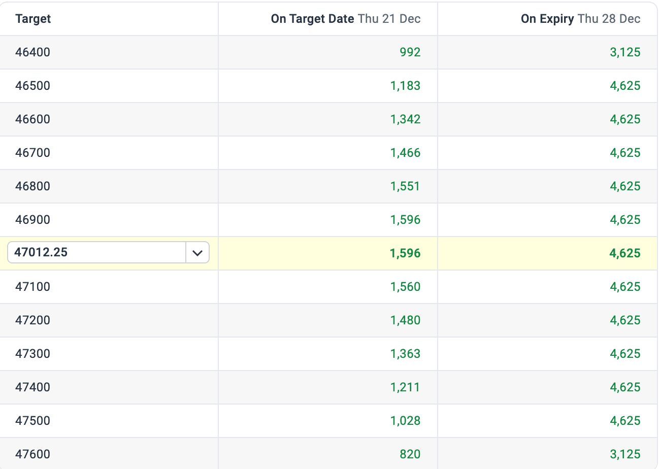 Mastering Iron Condor Strategy Adjustment for Successful Trades ...