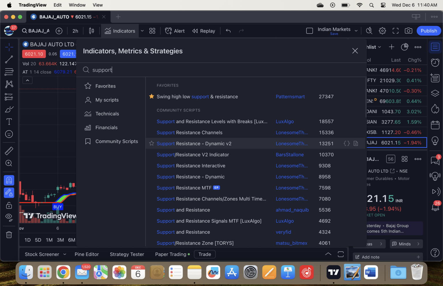 Unveiling the Best TradingView Indicators for the Indian Market ...