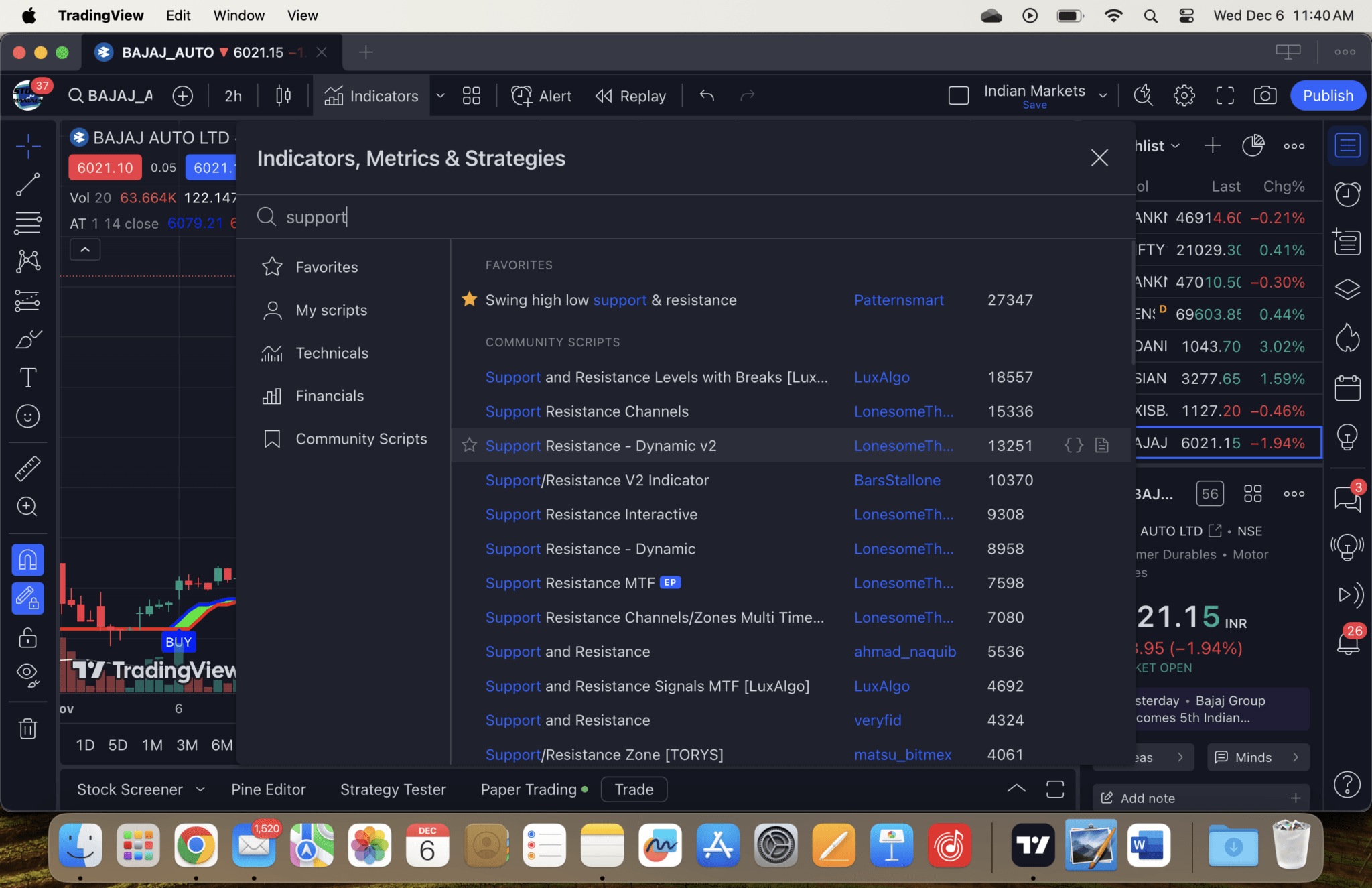 Unveiling the Best TradingView Indicators for the Indian Market ...
