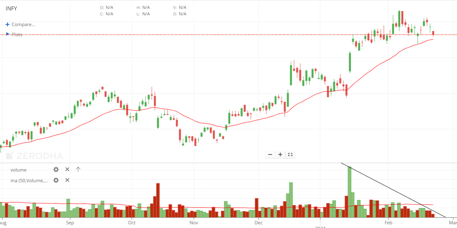 Mastering Stage Analysis of Stocks: A Beginner's Guide - StockManiacs