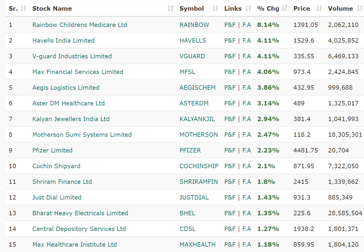 Unlock Success: Mark Minervini's Trend Template - StockManiacs