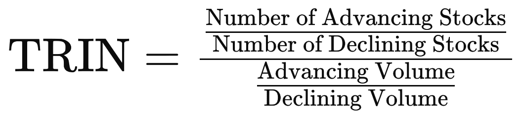 Introduction to TRIN Indicator or Trader's Index / Arm's Index ...