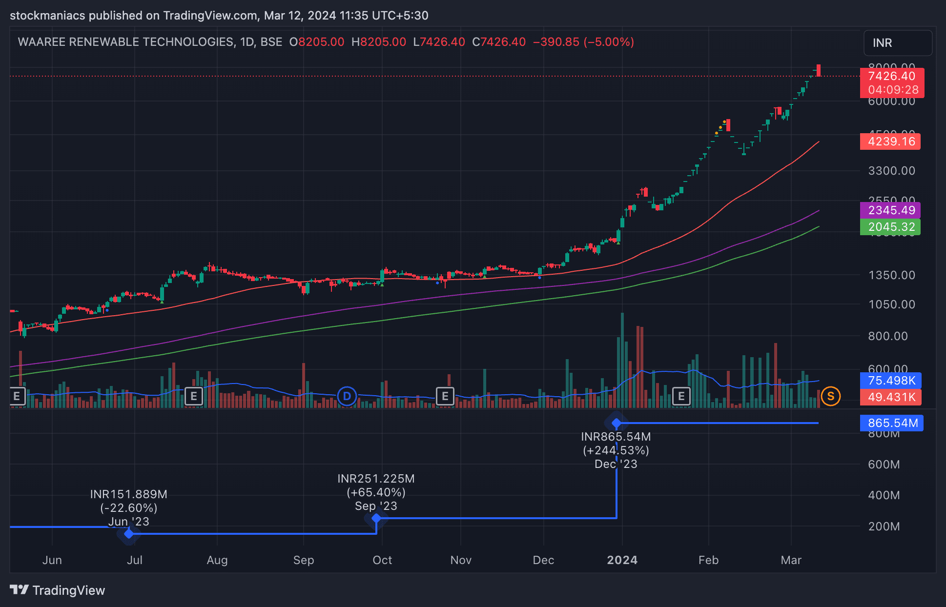 Unleashing the Power of the Mark Minervini SEPA Strategy - StockManiacs