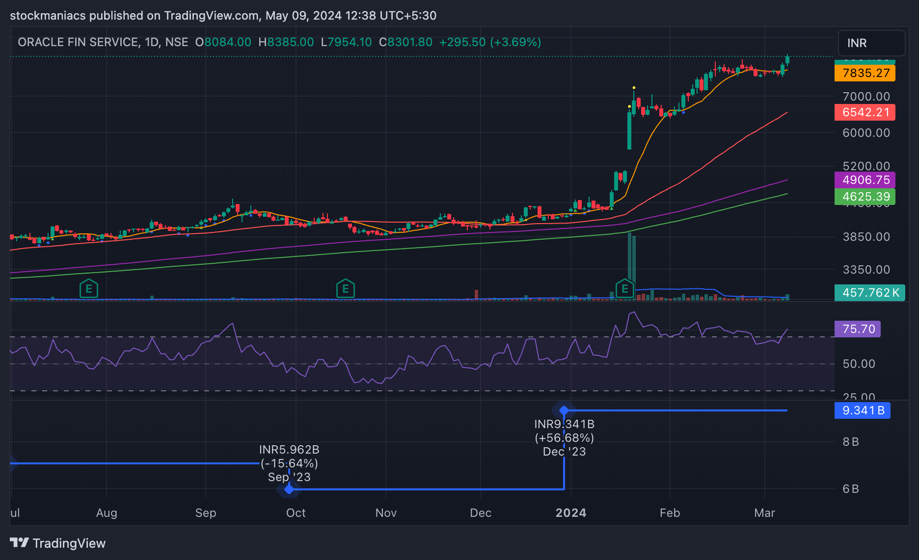 Long Term vs Short Term Investment: A Beginner's Guide - StockManiacs