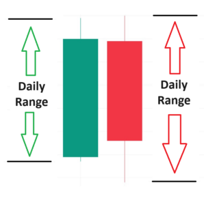 Understanding Average Daily Range (ADR Percentage) in Trading - StockManiacs