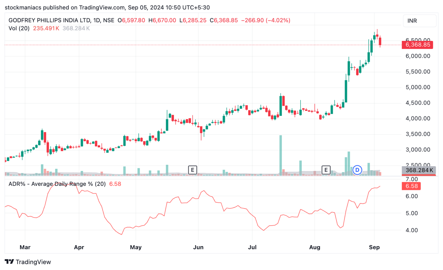 Understanding Average Daily Range (ADR Percentage) in Trading ...