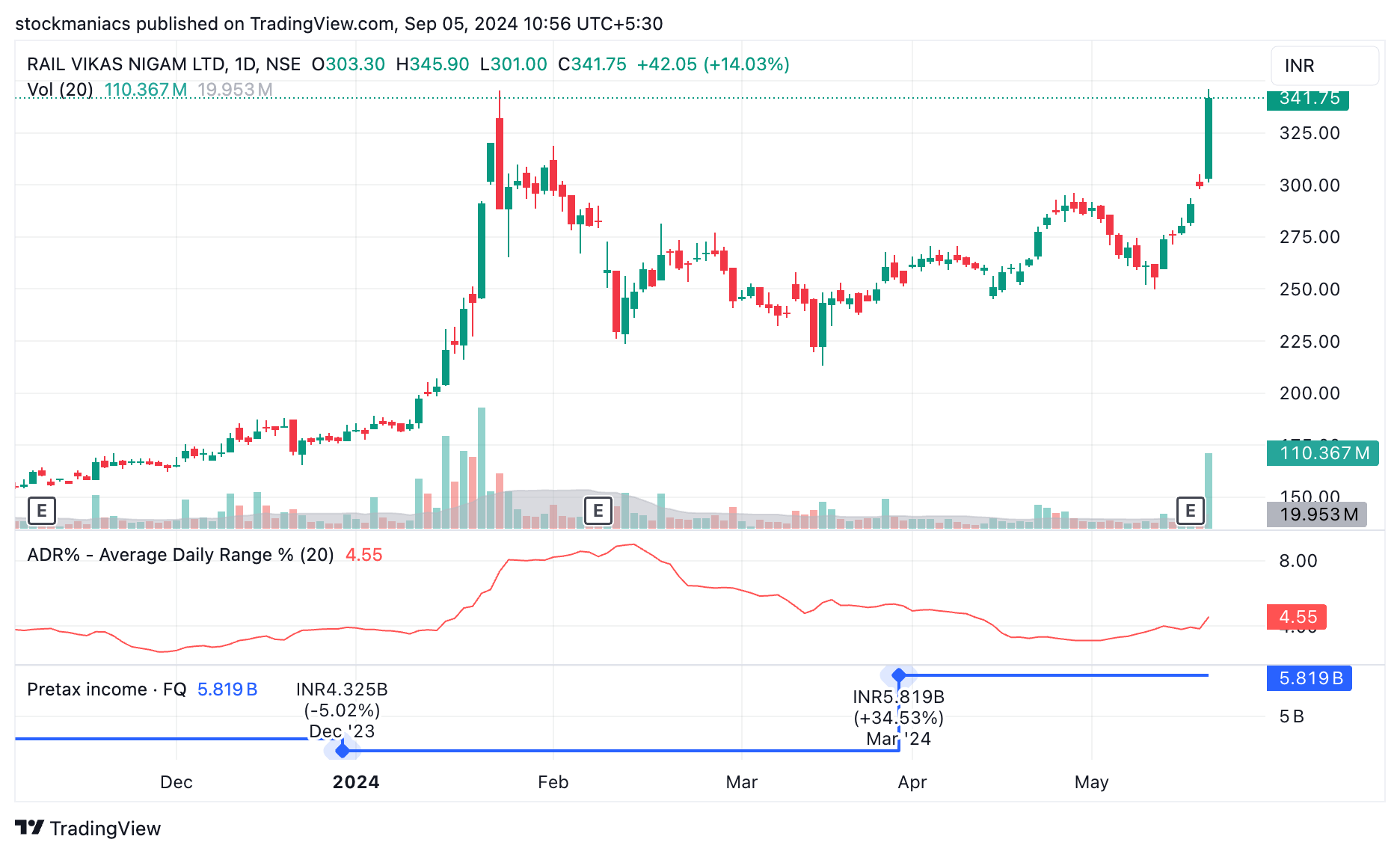 Understanding Average Daily Range (ADR Percentage) in Trading ...