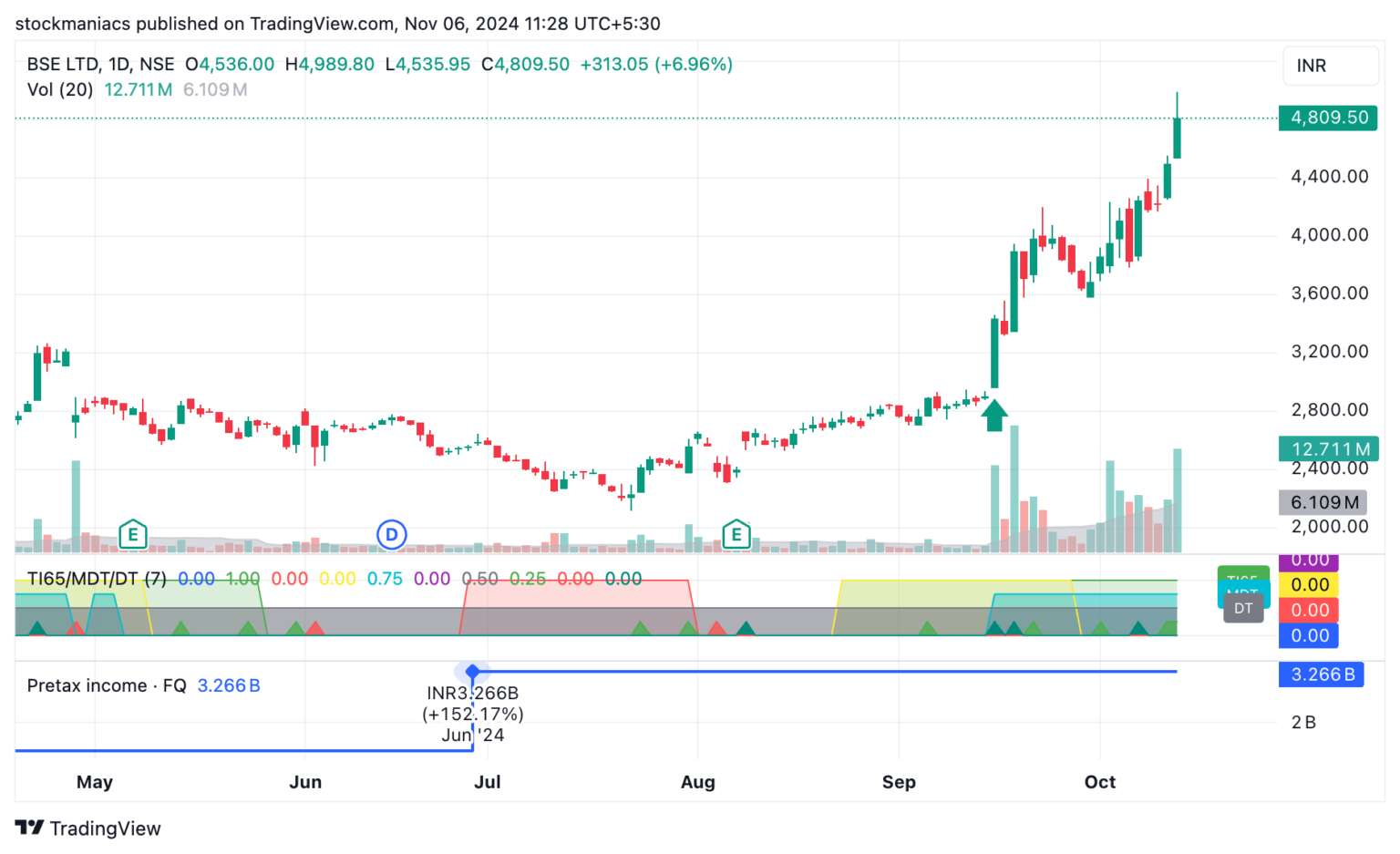 Episodic Pivot: A Guide to Spotting Market Breakouts in Stocks ...