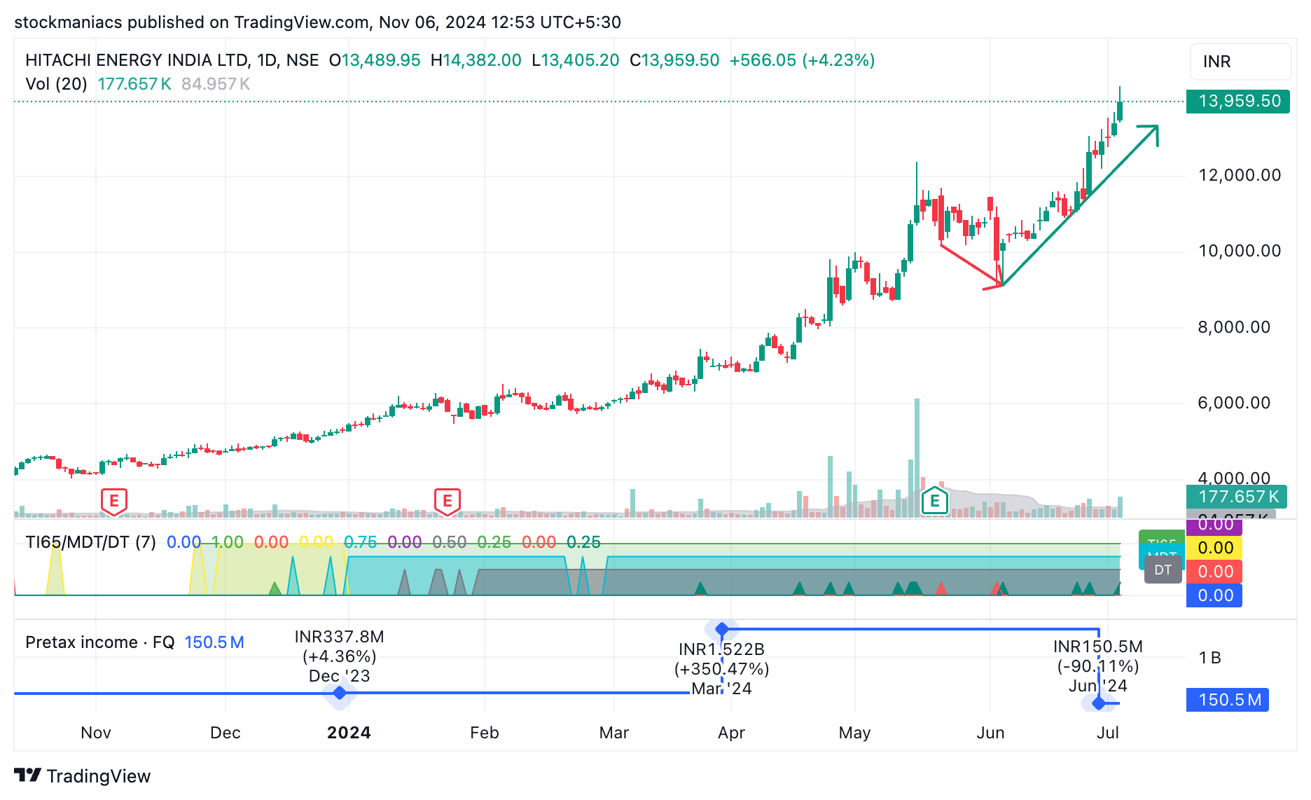 Episodic Pivot: A Guide to Spotting Market Breakouts in Stocks ...