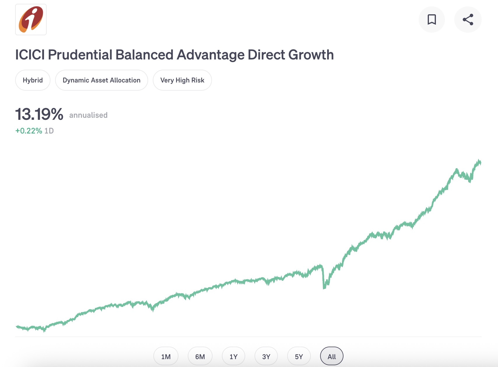What is NAV in Mutual Funds? Meaning, Use & Myths - StockManiacs