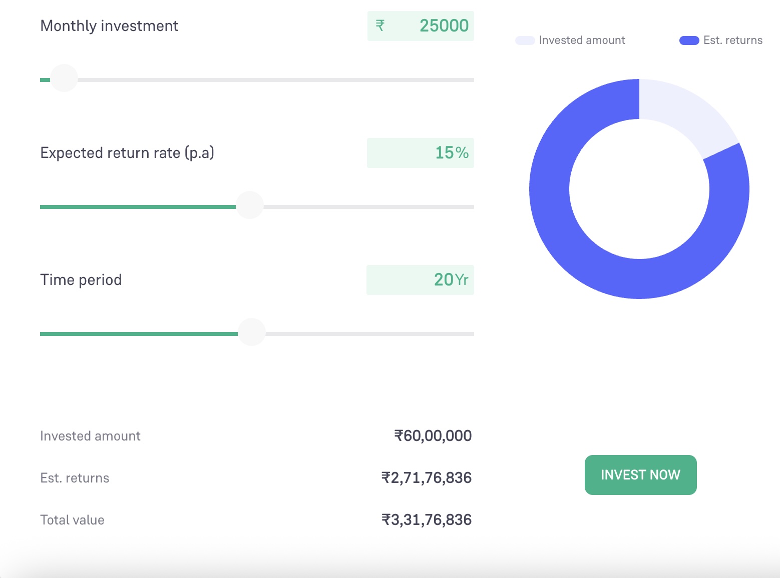 Power of Compounding: A Simple Example for Indian Investors - StockManiacs