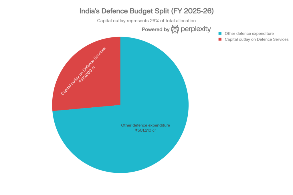 Top Defence Stocks Budget 2026 Guide