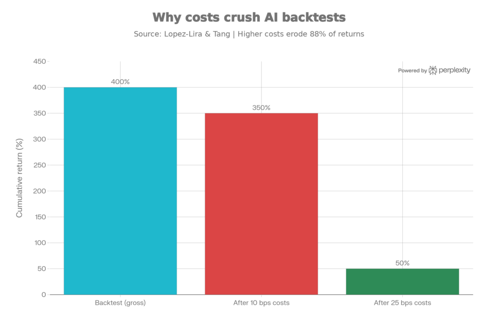 Can ChatGPT Predict Stocks? I Tested AI on Nifty (Honest Results)