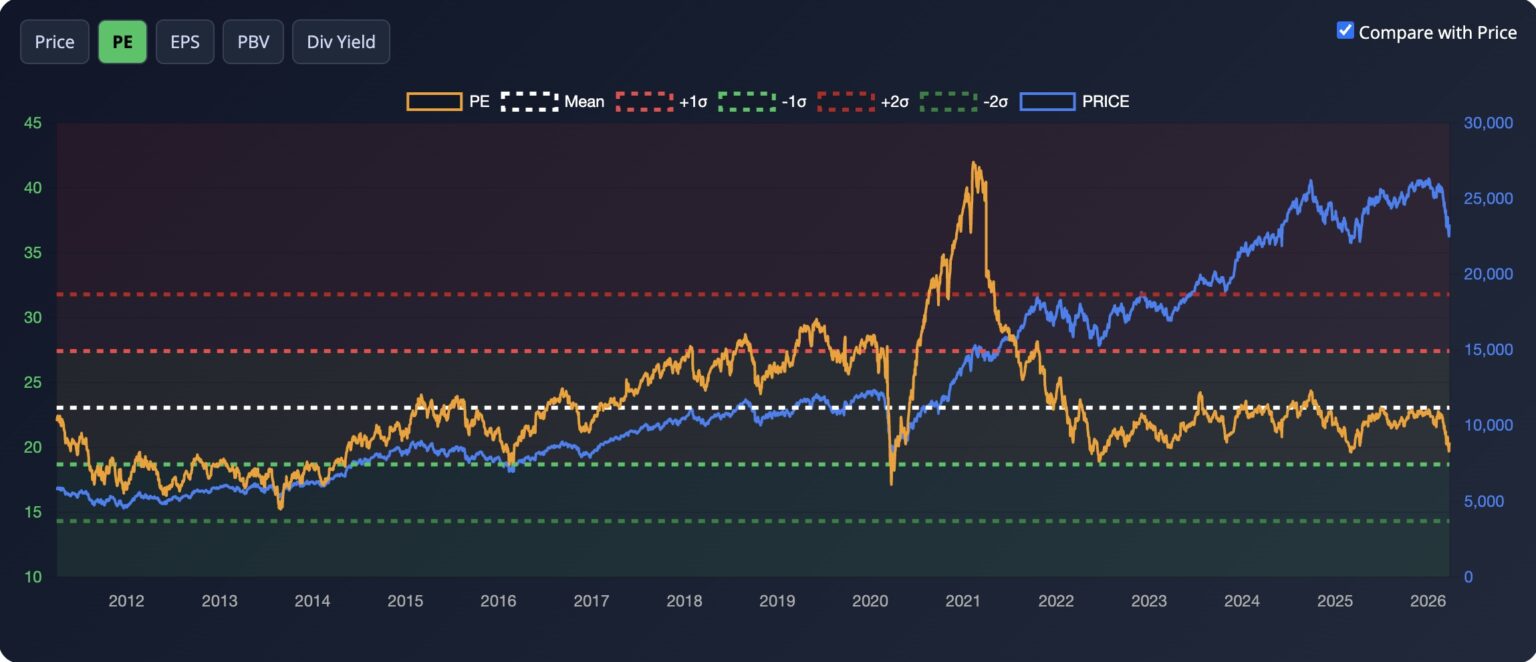 Nifty PE Ratio Chart: Today Value, History & Valuation