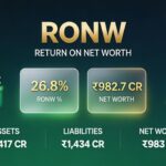 Return on Net Worth Ratio (RONW): Meaning, Formula