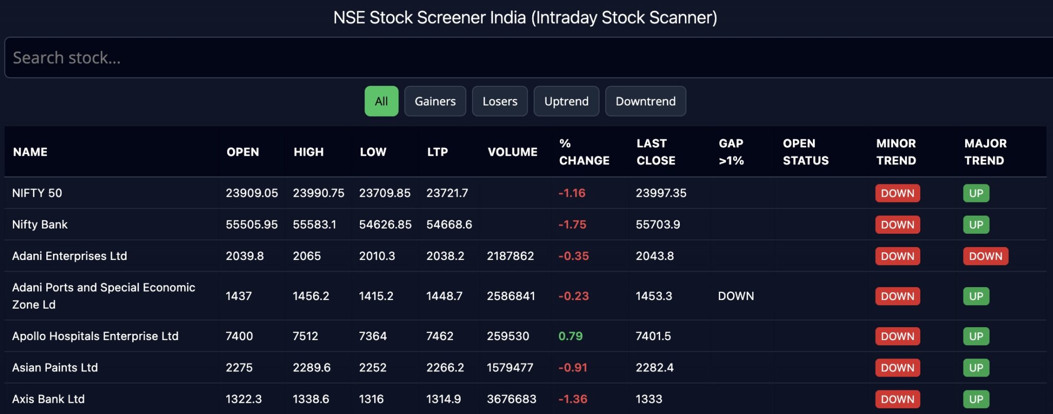 NSE Stock Screener India (Intraday Stock Scanner)