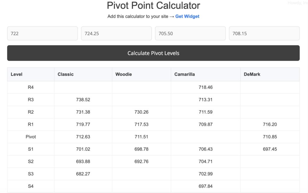 Pivot Point Calculator: Classic, Camarilla, Woodie & DeMark